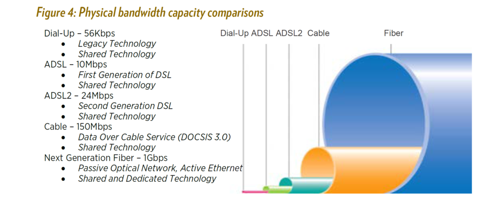 PUD Broadband FAQs - JPUD