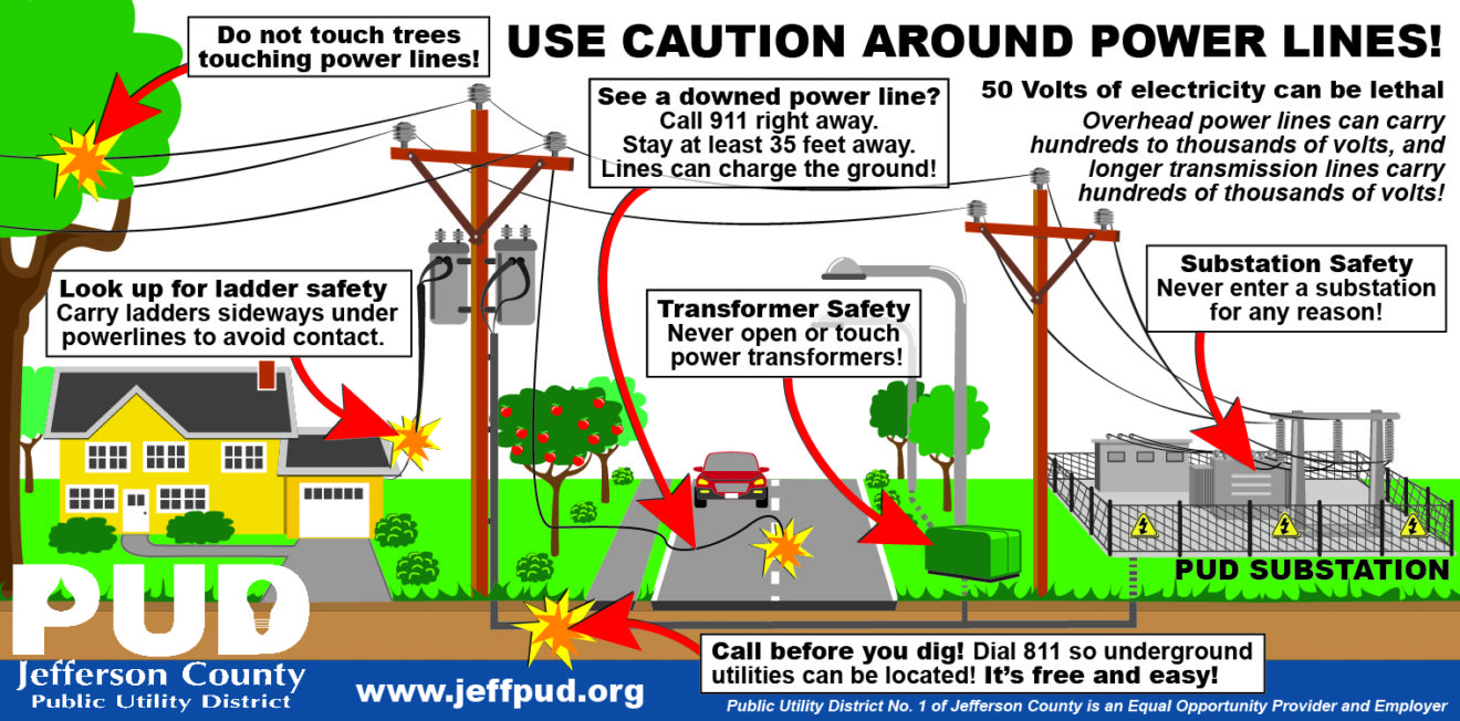 Electrical Safety Starts with You! - JPUD