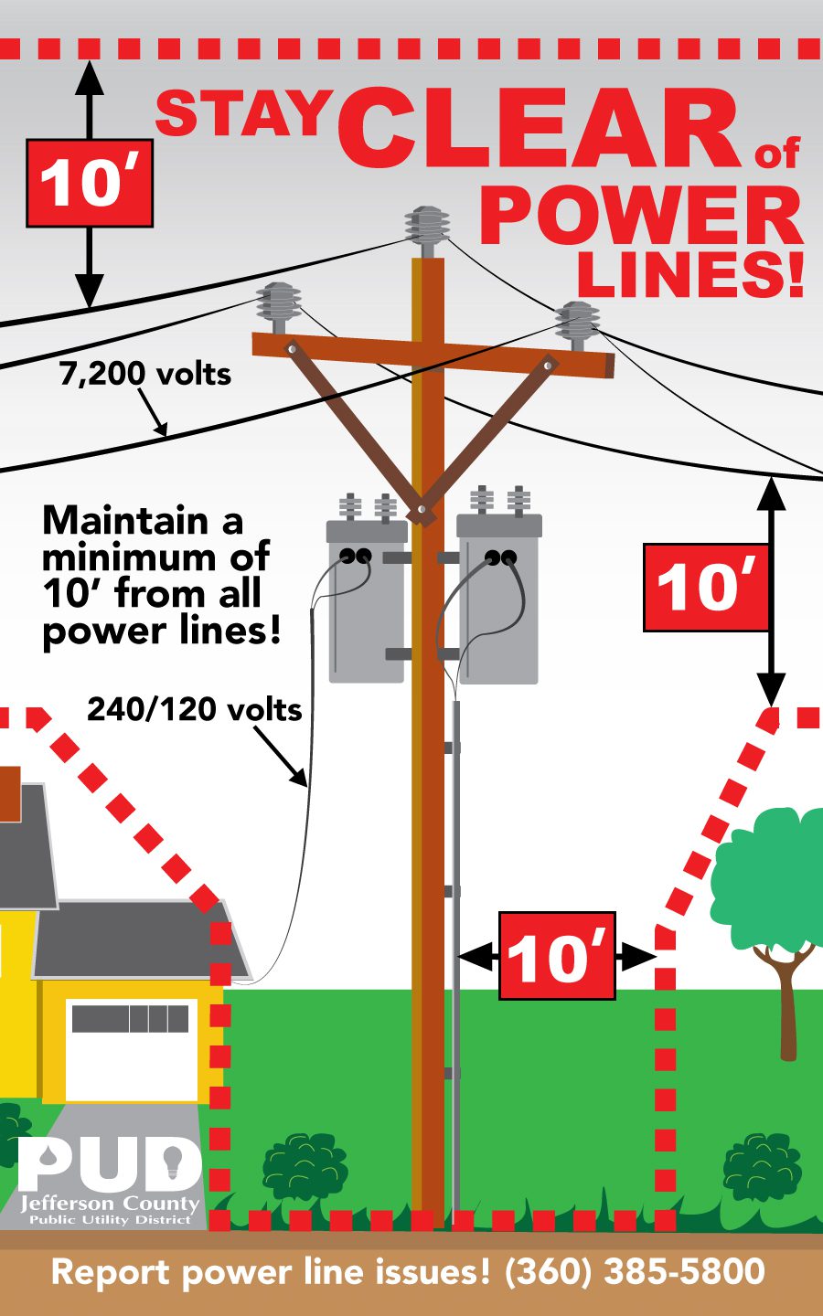 Safety is on the Line - JPUD