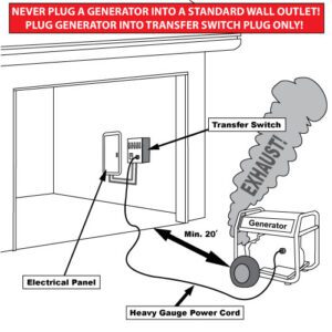 Generator Safety - JPUD