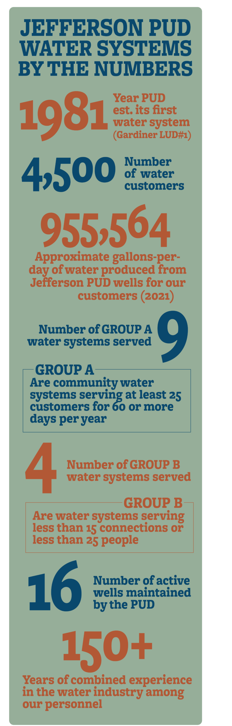 PUD Water System Plan update: APPROVED - JPUD