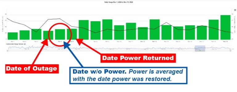 SmartHub Dashboard: Usage Graphs - JPUD