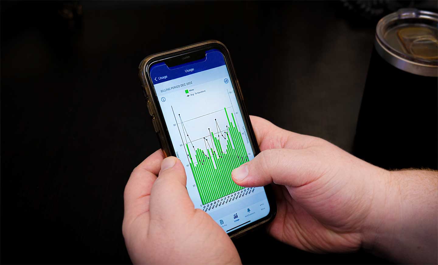 SmartHub Dashboard: Usage Graphs - JPUD