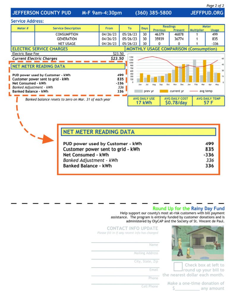 Capturing the Sun - Banked Credit System - JPUD