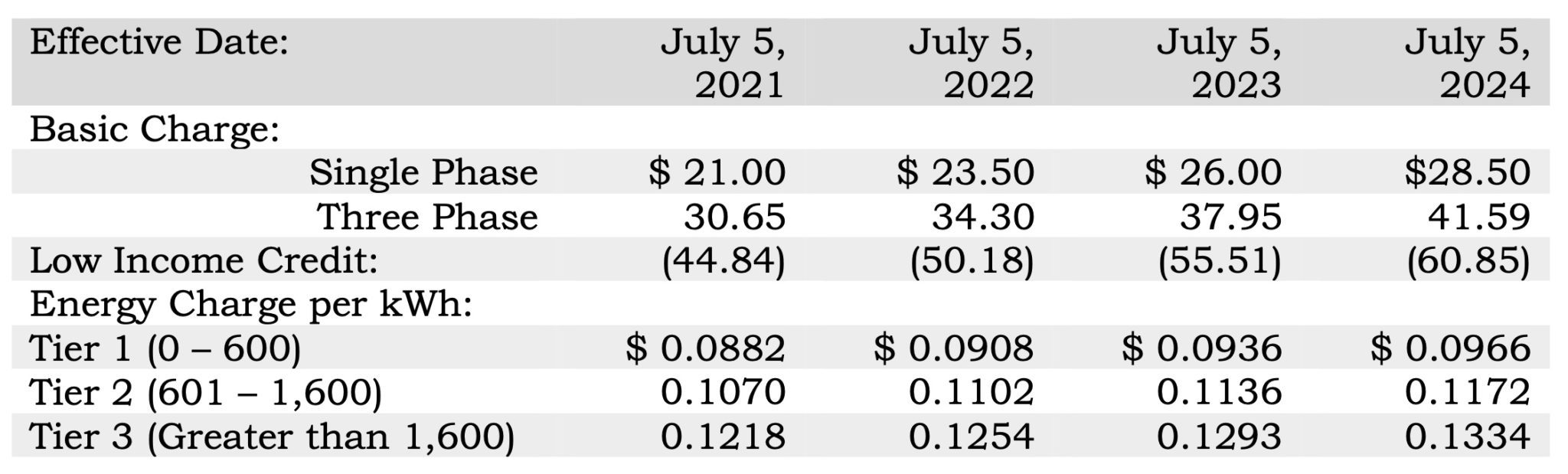 Pre-scheduled Rate Increase Begins July 5th - JPUD