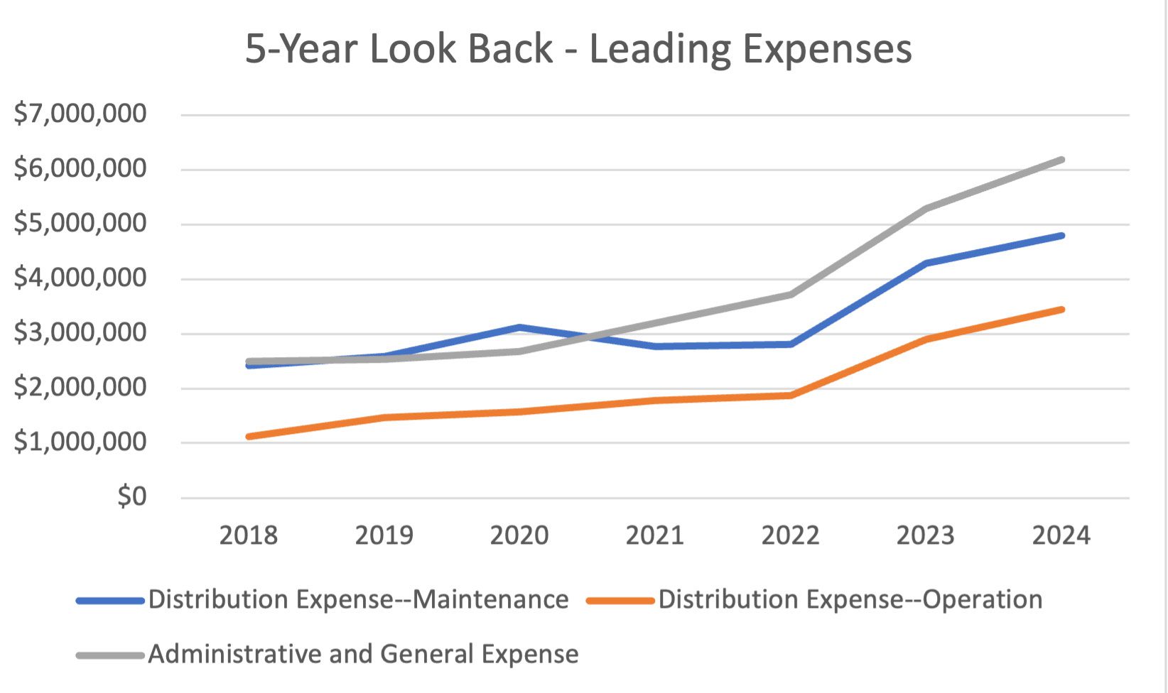 2024 Budget Foundations - JPUD