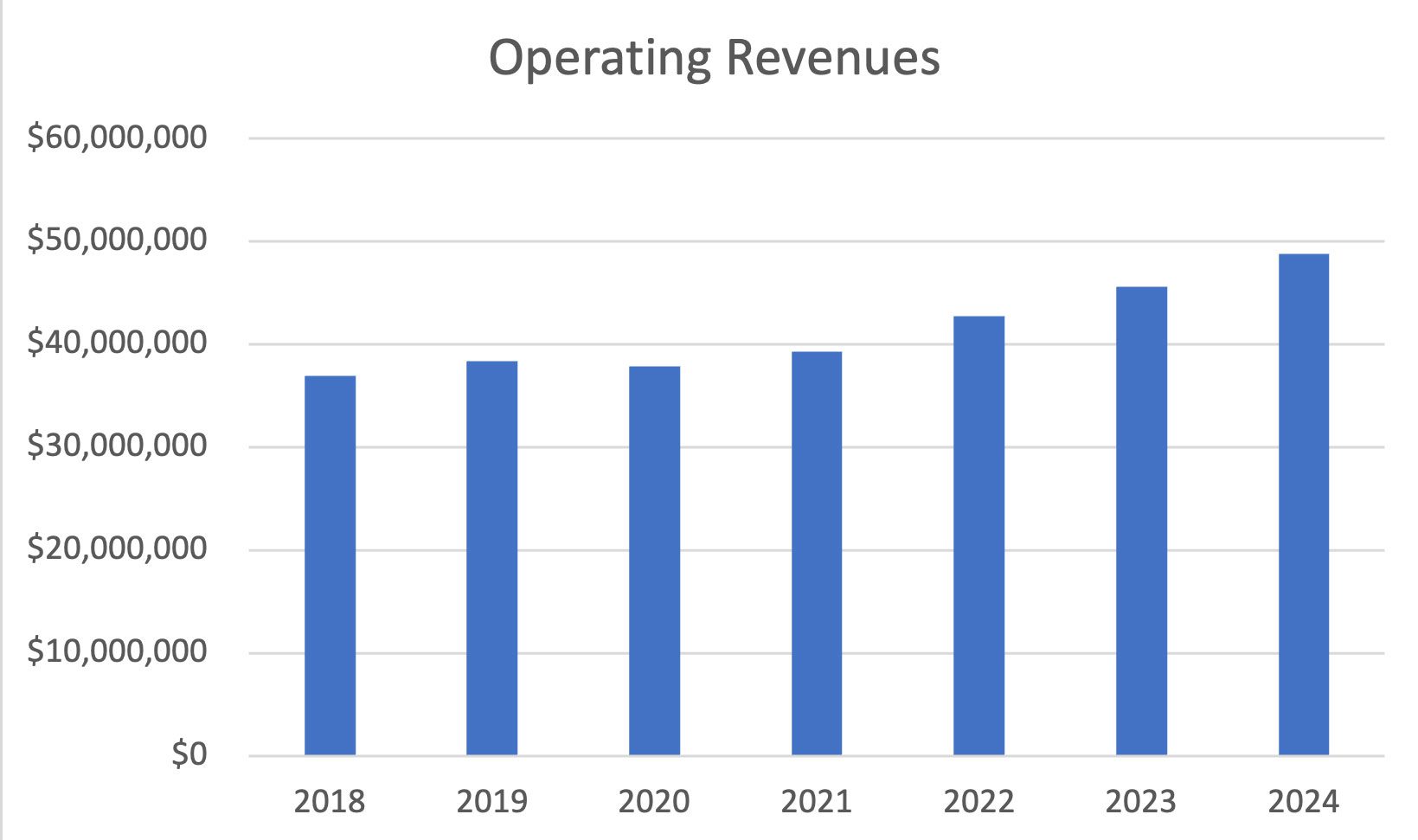 2024 Budget Foundations - JPUD