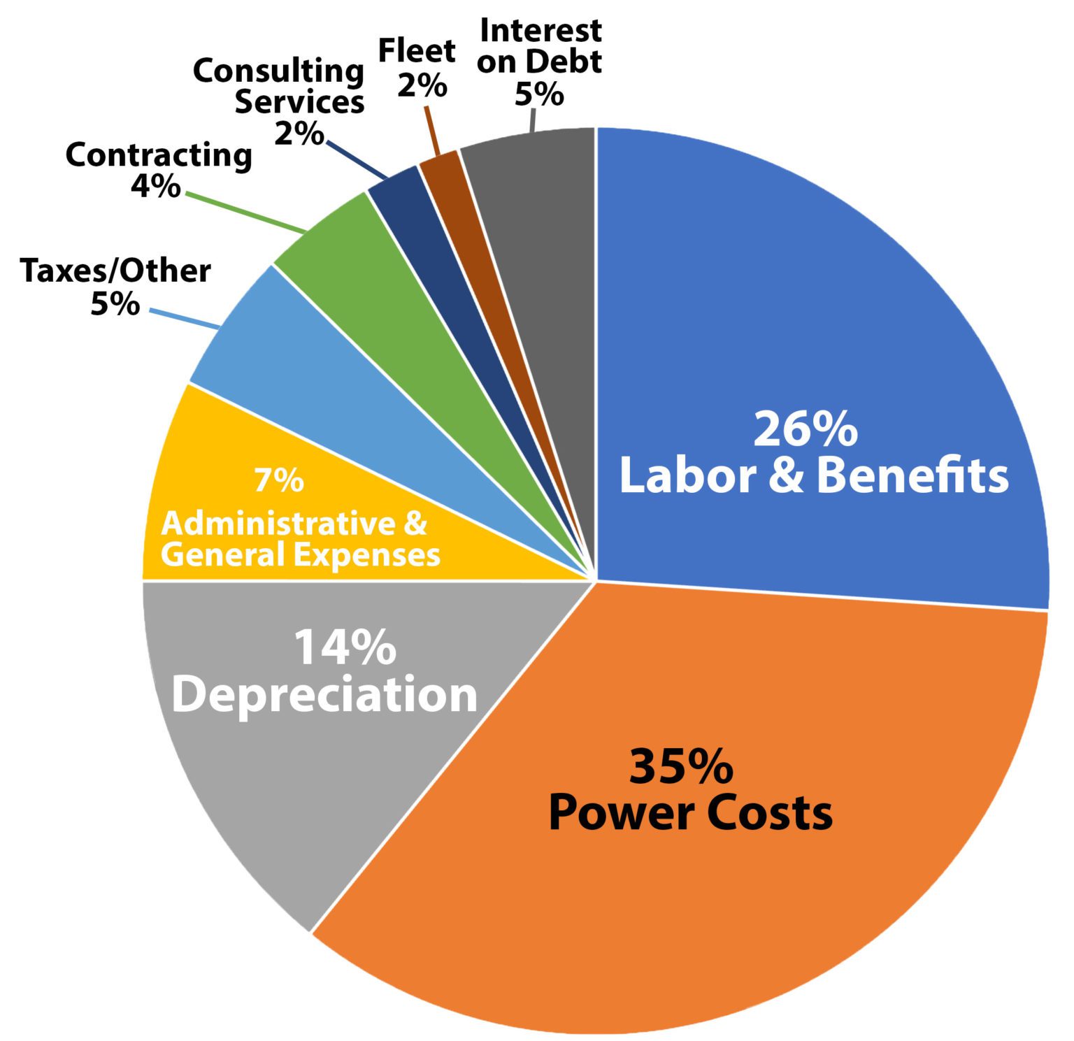 2024 Budget Foundations - JPUD