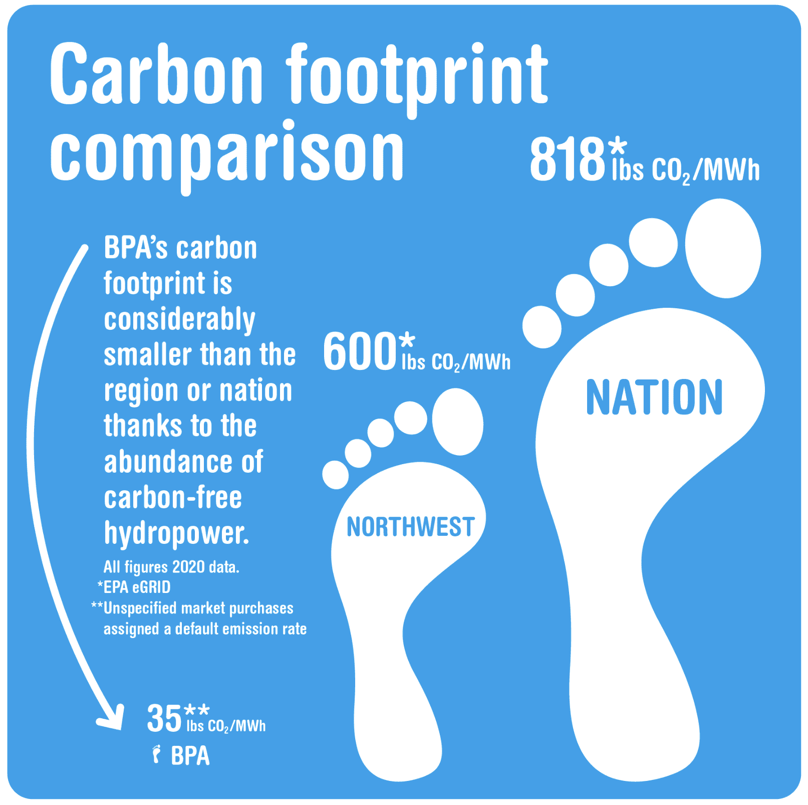 96% Carbon-Free Energy - JPUD