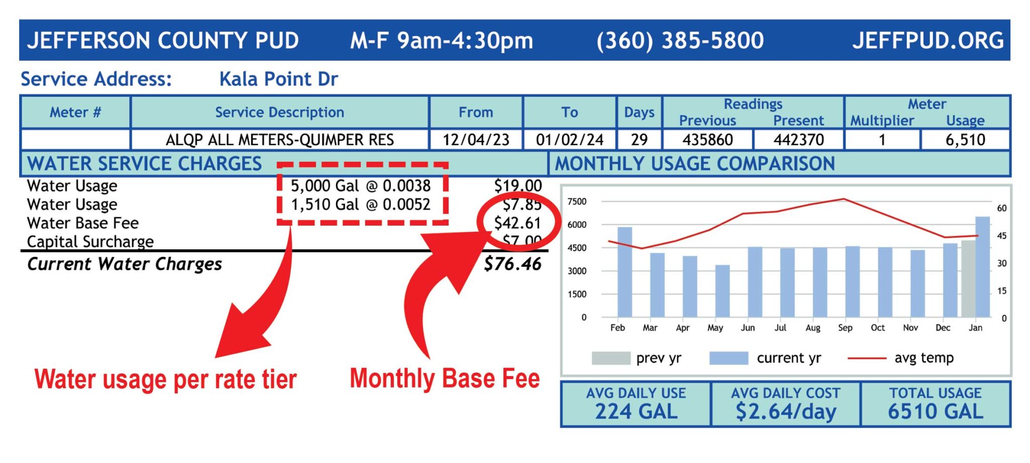 Water, Sewer, Streetlight Base Rates - JPUD