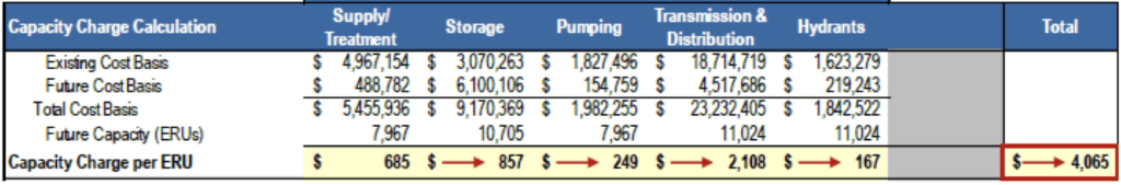 PUD Commission Explores Capacity Charge - JPUD