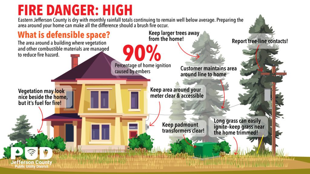 High Fire Risk Means Extra Care - JPUD