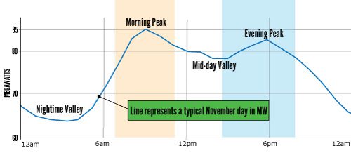 Peak Load: Power Usage Behind the Scenes - JPUD