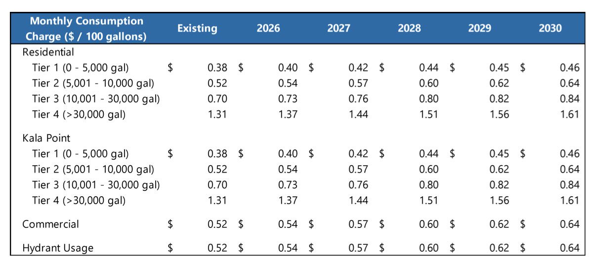2026 PUD Water & Sewer Rates [VIDEO] - JPUD